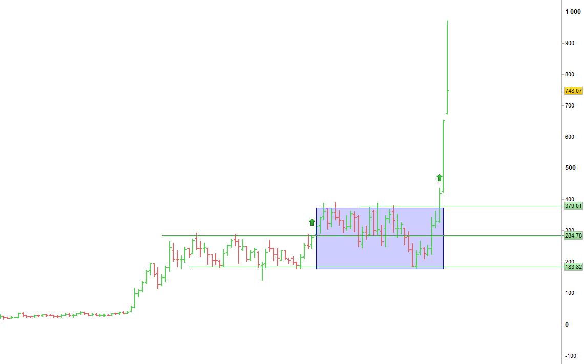 Analyse de Tesla en bourse ce qu'il faut savoir avant d'investir